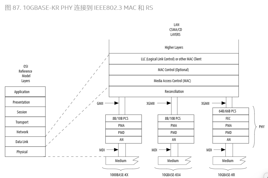 10GBASE-(K)R IL - 知乎