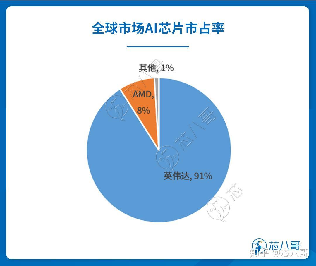 被炒至30万元一颗！这颗英伟达芯片对产业的影响分析 - 知乎