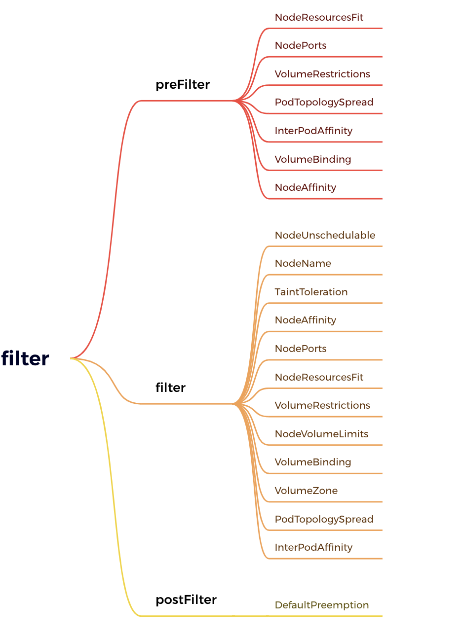 kube-scheduler深度剖析与开发（一） - 知乎