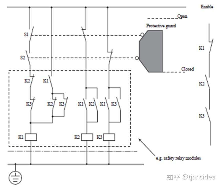 精通标准 ISO 13849-1评估方法 - 知乎