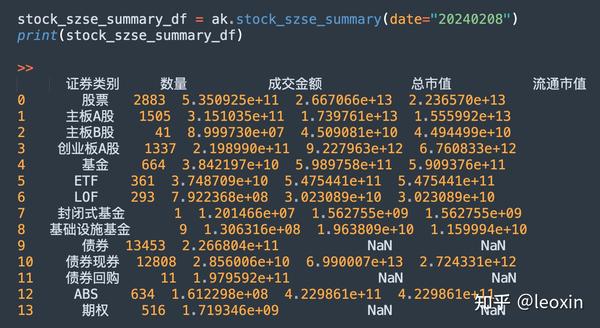 再见爬虫！一行Python代码获取A股26年历史数据，实时数据，ETF基金，可转债！ - 知乎