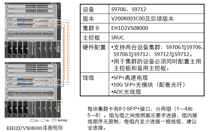 华为S7700系列到底支不支持堆叠？这篇给您介绍清楚！ - 知乎