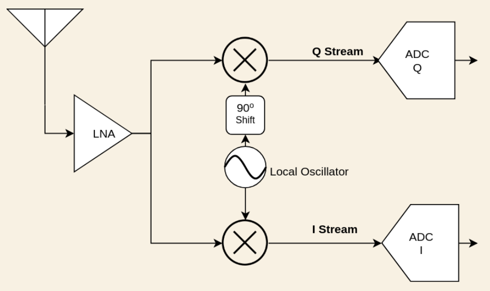 从USRP特性看IQ不平衡 - 知乎