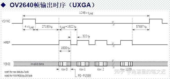 关于OV2640图像传感器 - 知乎