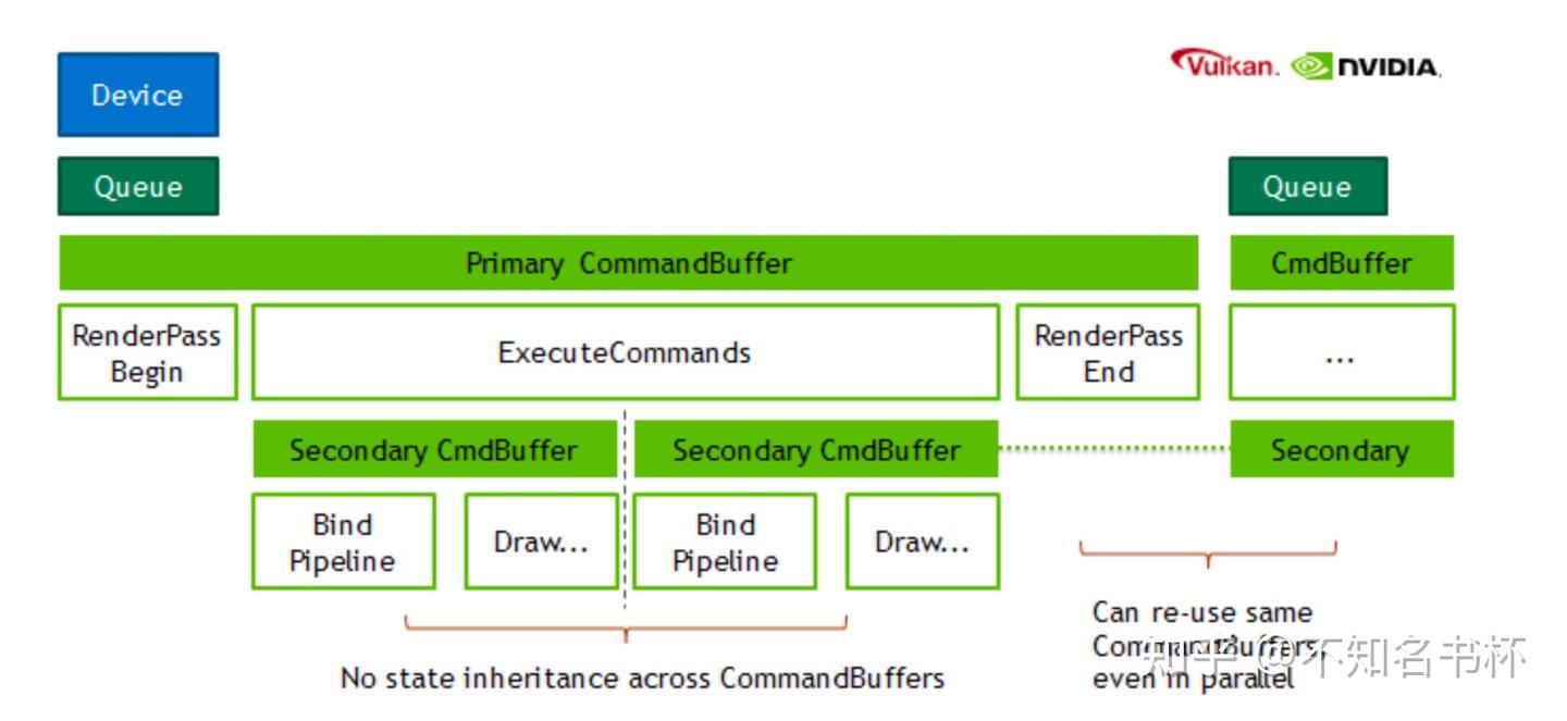 理解Vulkan 命令缓冲区(Command Buffer) - 知乎