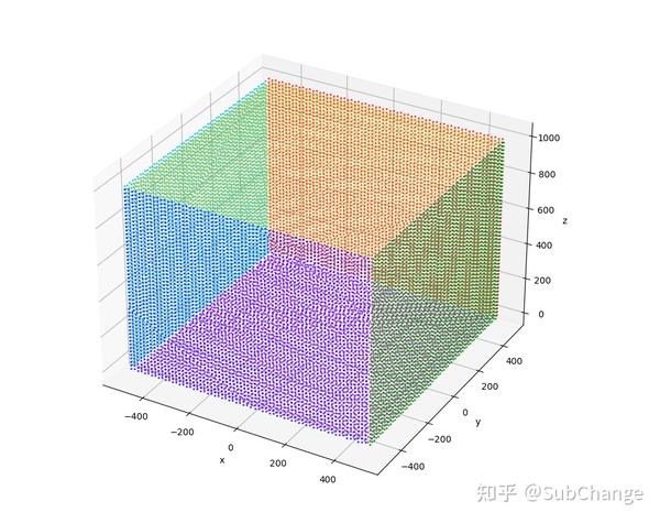 RANSAC点云多平面拟合分割 - 知乎