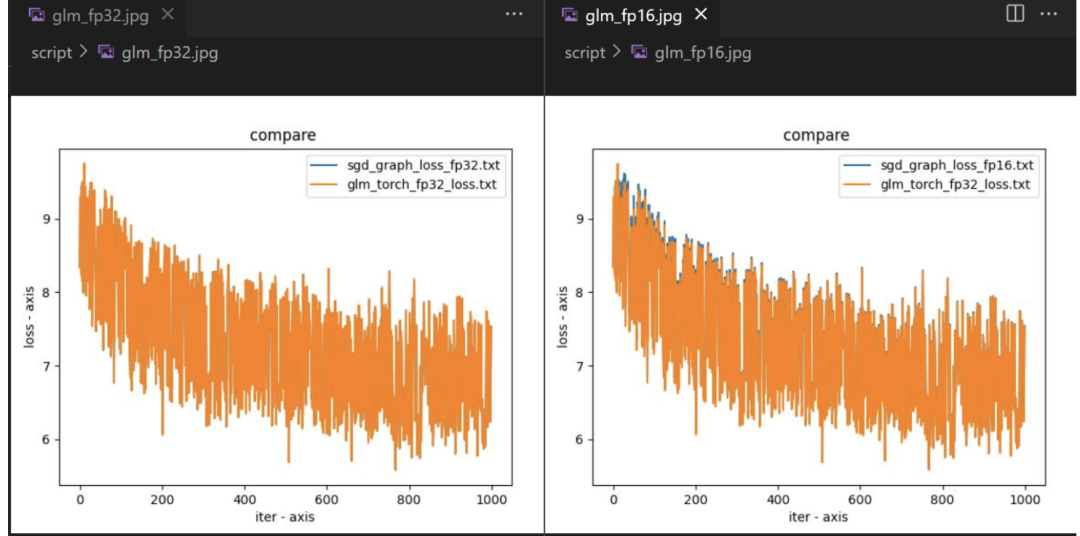GLM国产大模型训练加速：性能最高提升3倍，显存节省1/3，低成本上手 - 知乎
