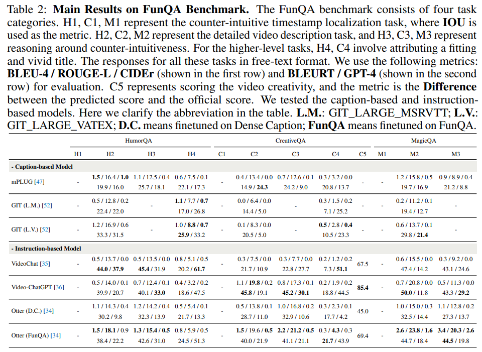 人类首个沙雕视频数据集 “FunQA” 让机器成为喜剧之王 - 知乎