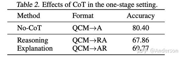 CoT系列-多模态CoT(year 2023) - 知乎