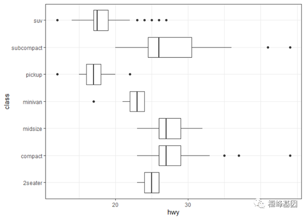 FigDraw 6. SCI 文章绘图之箱线图 (Boxplot) - 知乎