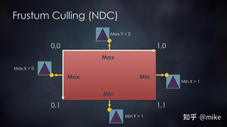 现代渲染引擎开发-GPU Driven Render Pipeline - 知乎