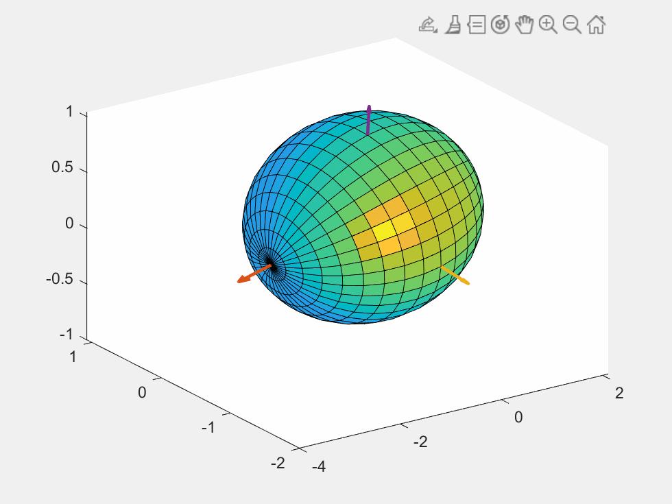 【GNSS】LAMBDA 模糊度固定方法 - 知乎