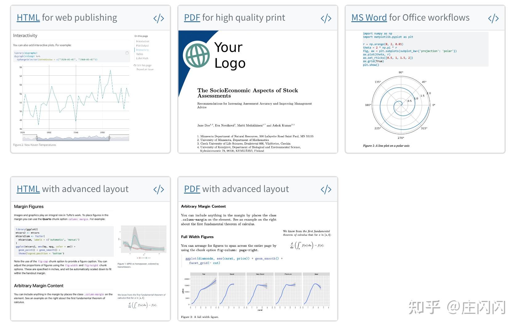 Quarto 入门教程 (1)：简单介绍和资料汇总 - 知乎