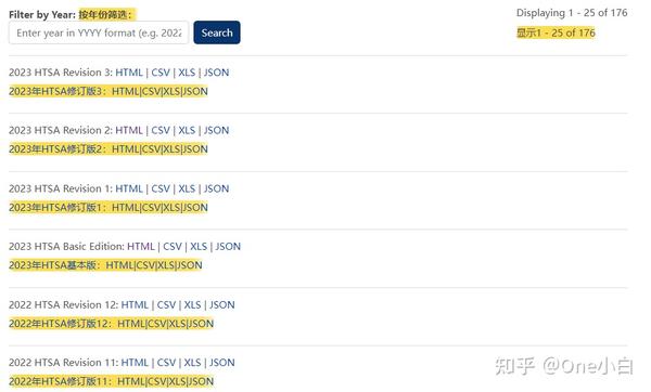 什么是美国协调关税表 HTS？ - 知乎