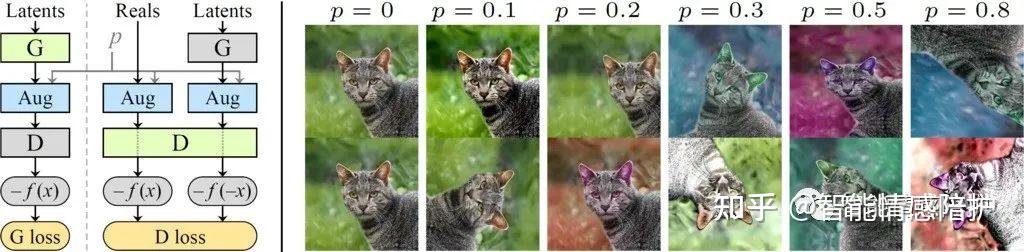 StyleGAN2图像生成应用 - 知乎