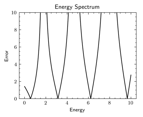 DFT calculation for Atoms (Part 1) - 知乎