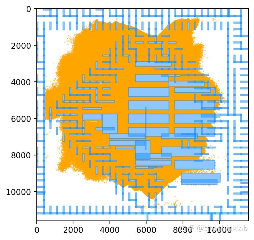 【NeurIPS22】PRNet：基于策略梯度的布局与生成式布线网络求解芯片布局布线 - 知乎