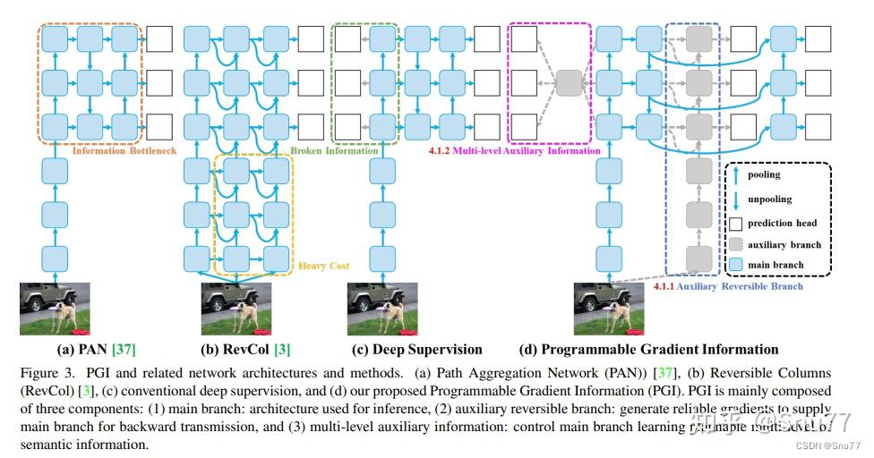 YOLOv8改进 | SPPF篇 | 利用YOLOv9最新的SPPELAN模块改进SPPF（全网独家创新，附手撕结构图） - 知乎