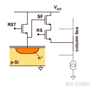 Understanding CMOS Image Sensor - 知乎
