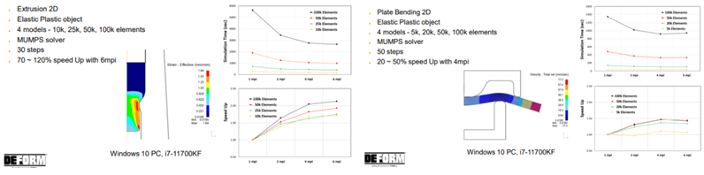 最新 | DEFORM V12-13+新功能简介 - 知乎