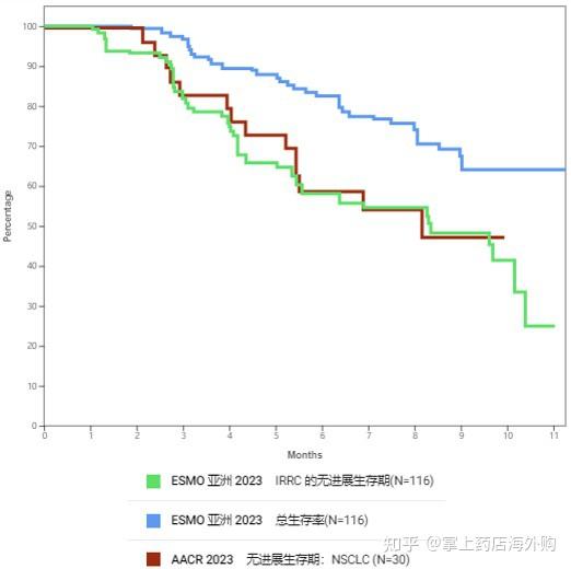 首个国研KRAS G12C抑制剂GFH925（IBI351）突围非小细胞肺癌、结直肠癌，上市在即！ - 知乎