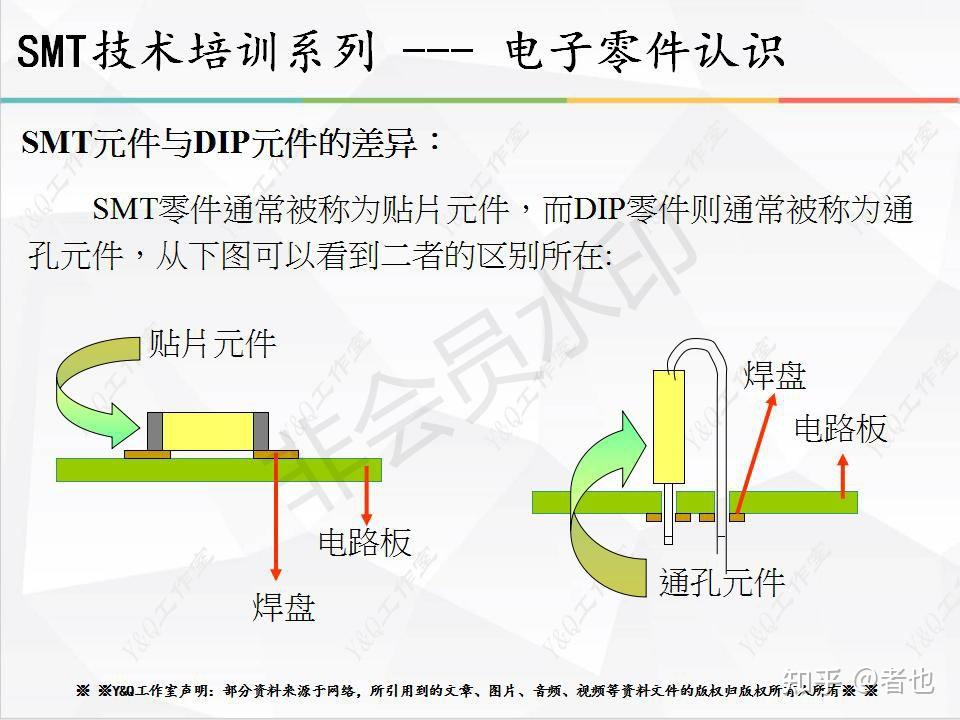 SMT技术培训系列---电子元件认识1 - 知乎