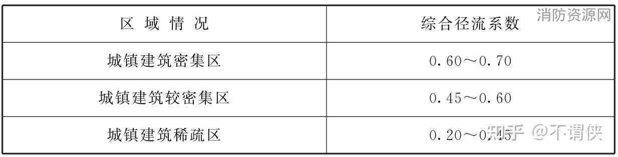GB50014-2021 室外排水设计标准（上） - 知乎