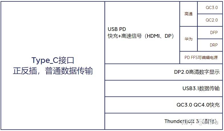 DP PD傻傻分不清？ - 知乎
