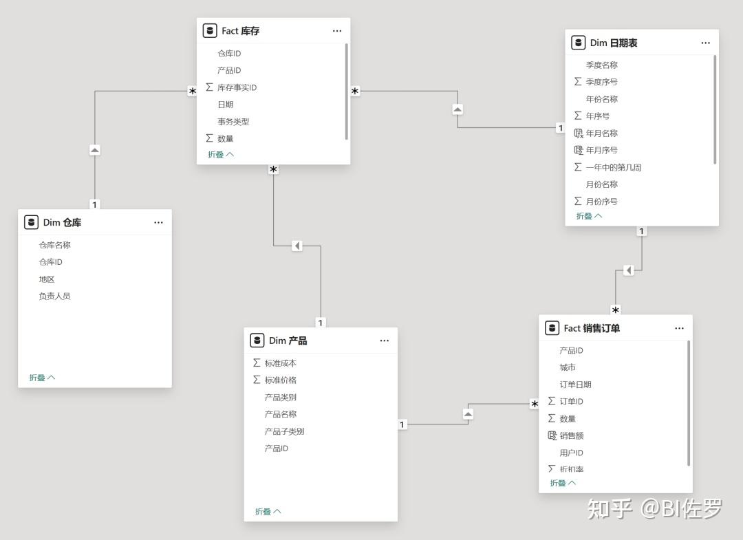 库存管理进阶：ABC-FMR 模型实战详解 - 知乎
