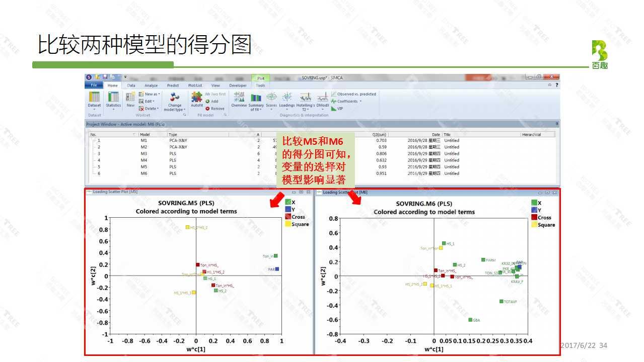 SIMCA14.1操作教程—回归分析案例 - 知乎