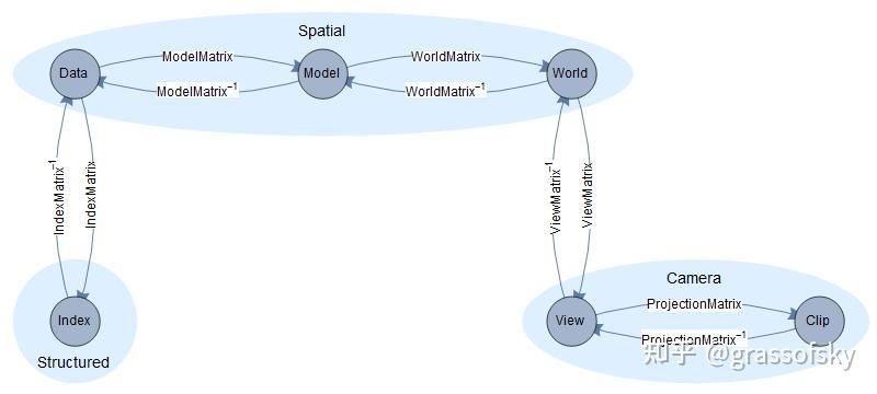 inviwo doc - Inviwo's data structures and memory representations - 知乎