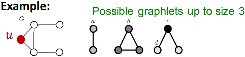 CS224W-2：Traditional Methods for Machine Learning in Graphs - 知乎