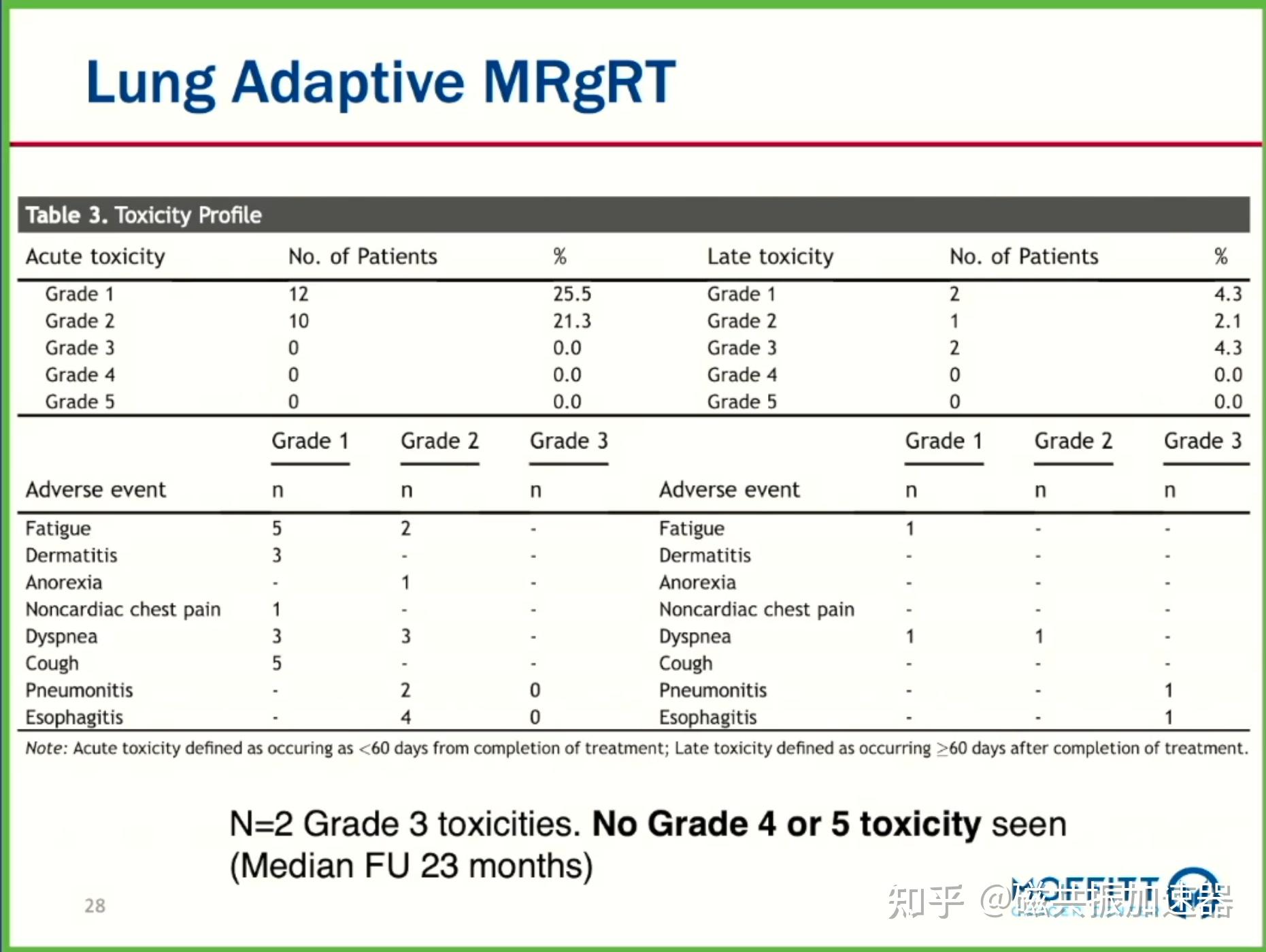 “穿针引线”-磁共振引导的中央、超中央型肺癌放射消融治疗 - ViewRay MRIdian - 知乎
