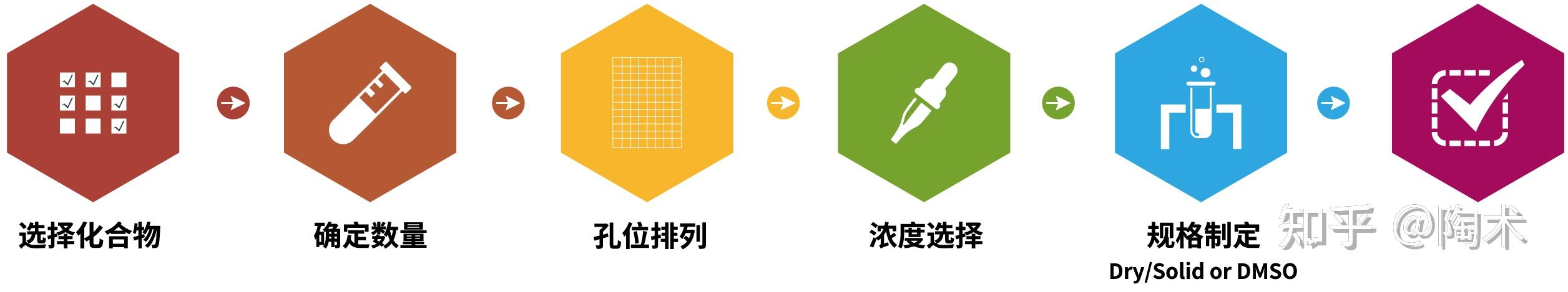 FDA 上市药物库-TargetMol - 知乎