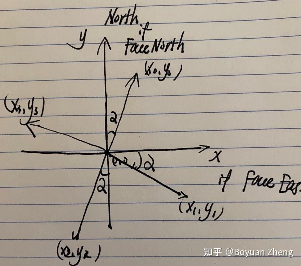 Amazon面试高频题: 1041. Robot Bounded In Circle - 知乎