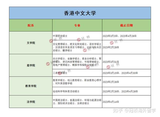 冠桥留学：23fall香港八大院校硕士研究生DDL汇总来了！ - 知乎