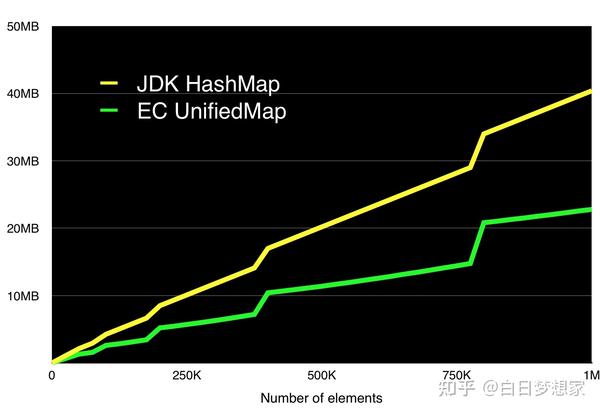 Eclipse Collections 介绍 - 知乎