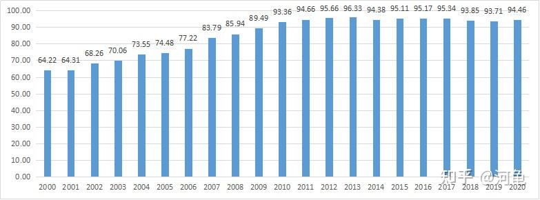 农业绿色发展——碳排放之农田利用 - 知乎