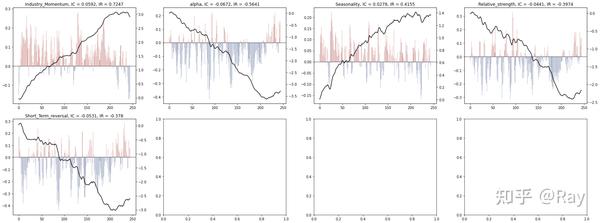 利用Python计算Barra CNE6（四） - 知乎
