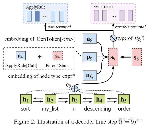 Text-to-SQL 入门 - 知乎