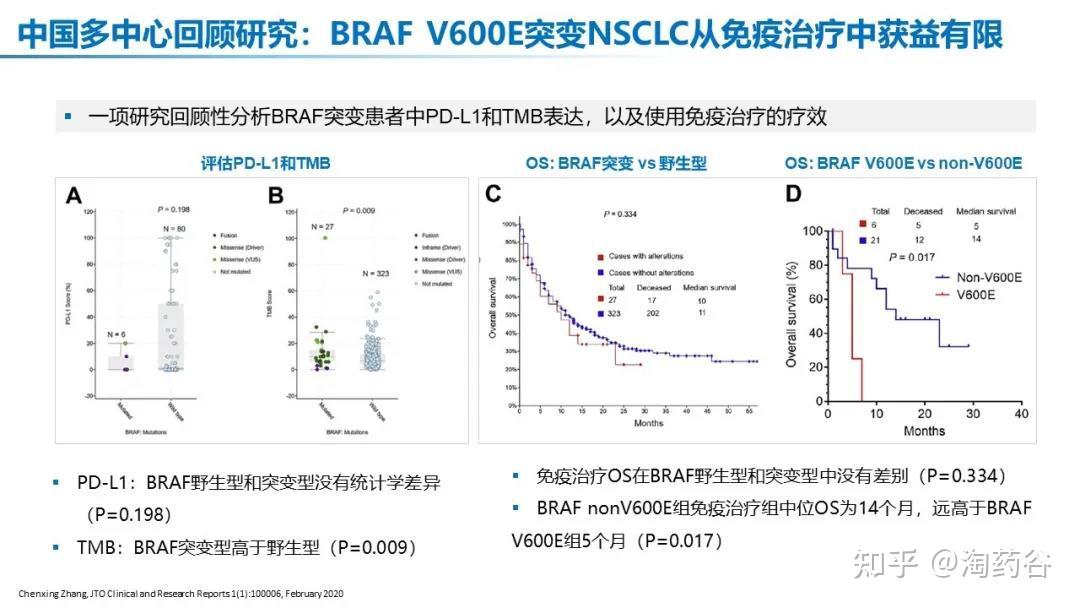 BRAF V600E突变非小细胞肺癌全程管理 - 知乎