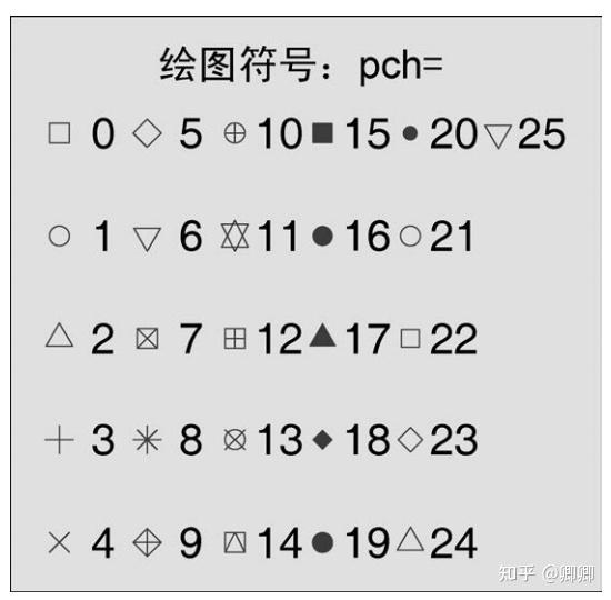 R语言实战 第三章 - 知乎