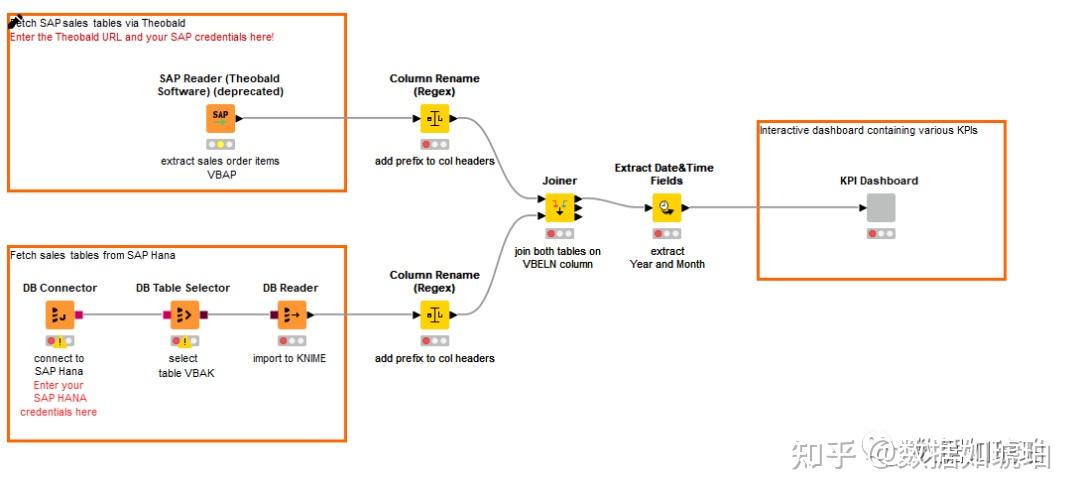 KNIME多强大？这30个KNIME官方精选案例告诉你 - 知乎