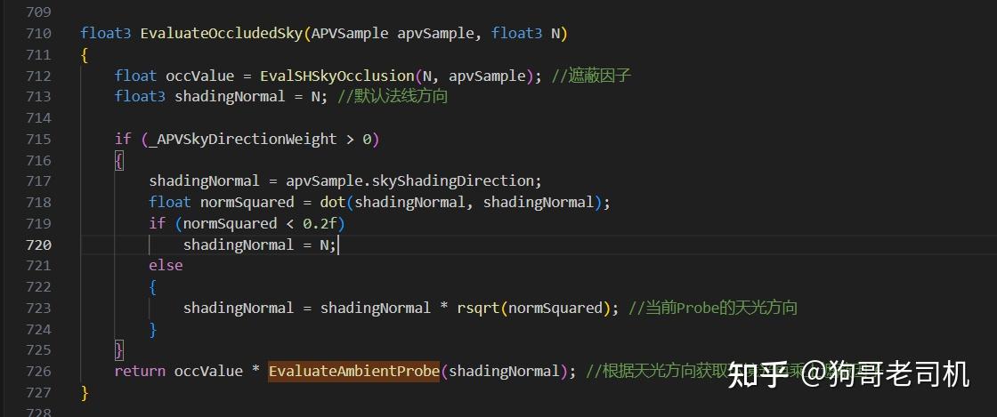 Unity6 Adaptive Probe Volume详解 - 知乎