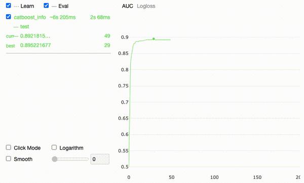 全网最详细！彻底理解机器学习模型 CatBoost 原理、代码及应用 - 知乎