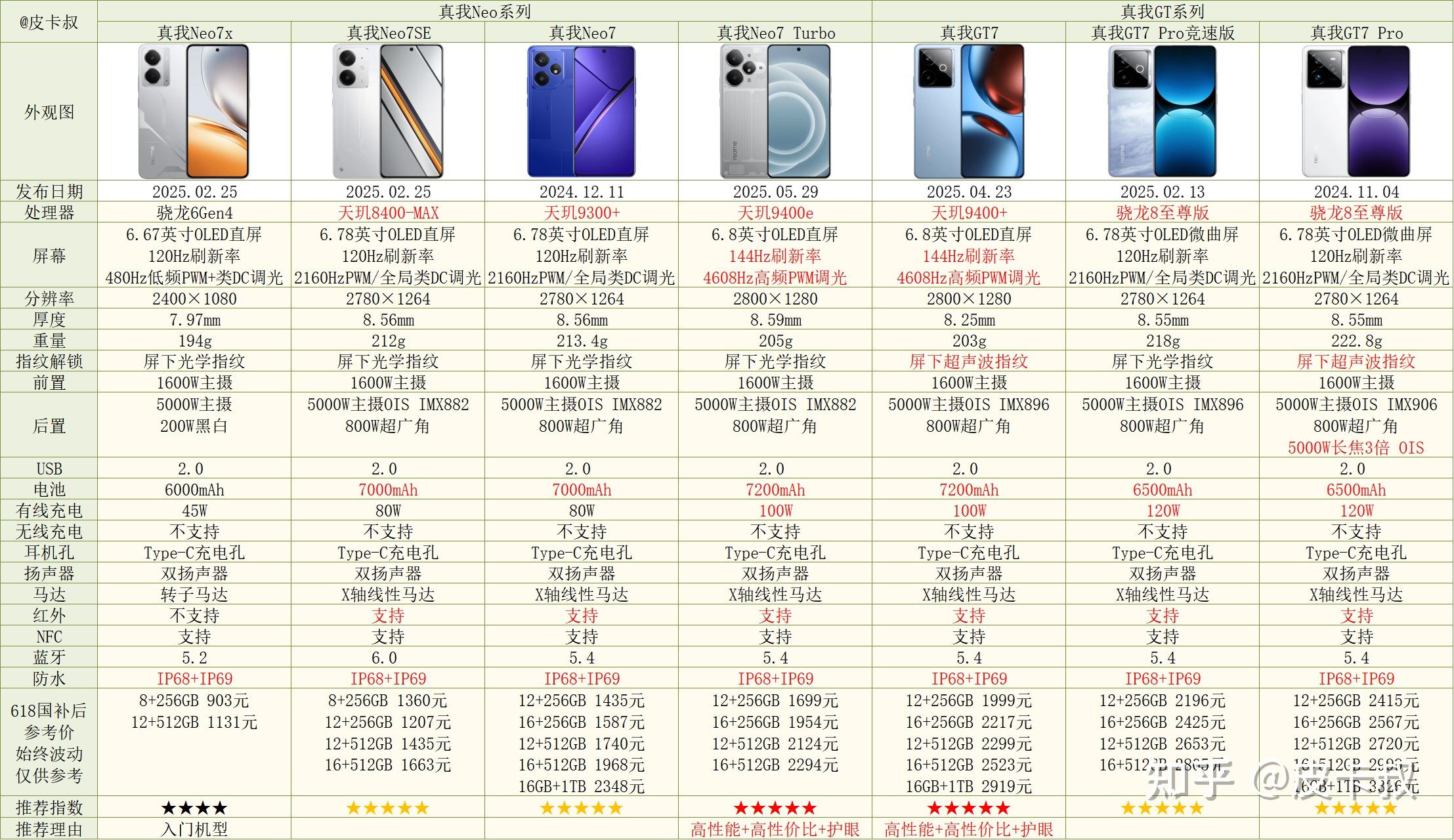 2025年OPPO一加真我手机各系列介绍及选购指南（7月份更新）OPPO手机推荐