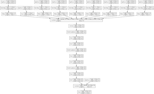 Wide&Deep模型原理与实现 - 知乎
