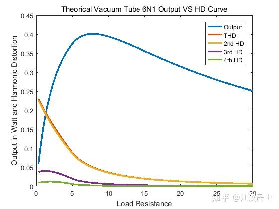 6N1型三极管用于甲1类功率输出的合理负载阻抗 - 知乎