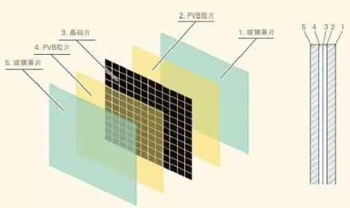 双玻光伏组件介绍 - 知乎