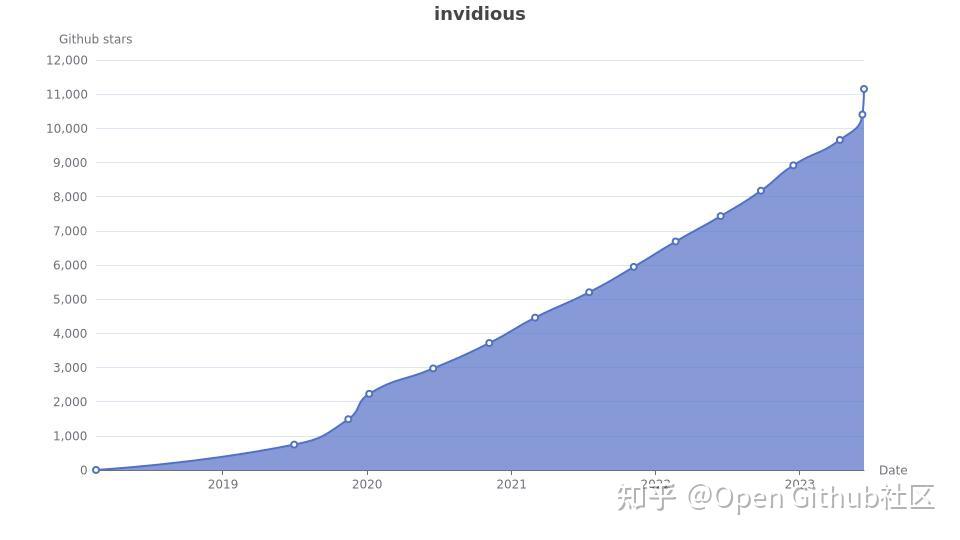 Github 6月开源项目Top30精选🔥🔥🔥 - 知乎